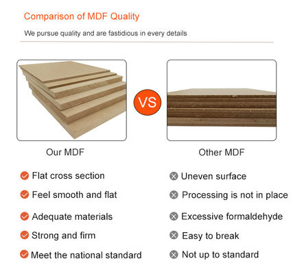 Plain Hollow Veneered MDF Board 1mm 1,5mm 1,8mm MDF Veneer-Platten